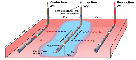 Buffalo Potash Corp | HLD Selective Solution Mining | SK
